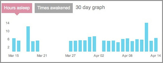 sleeptrackingchart - Vital Updates